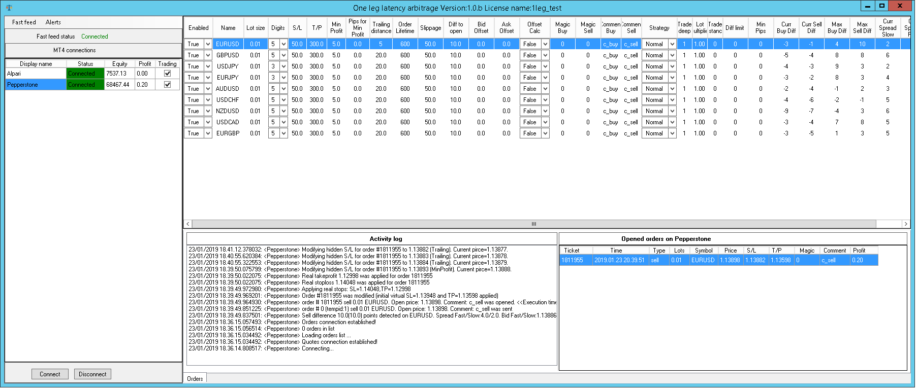 Vip Mt4 Latency Arbitrage How To Setup Hfttv Videos About High Frequency Trading Methods